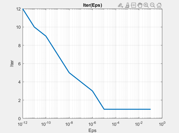 GitHub - IgorKochetkov-alg/Numerical_methods