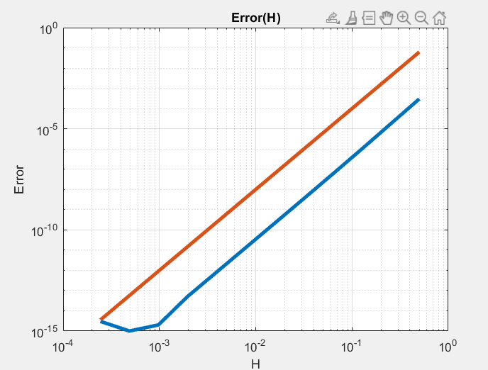 GitHub - IgorKochetkov-alg/Numerical_methods