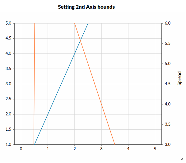 plots with specific range, show both ends · Issue #6330 · twosigma/beakerx · GitHub