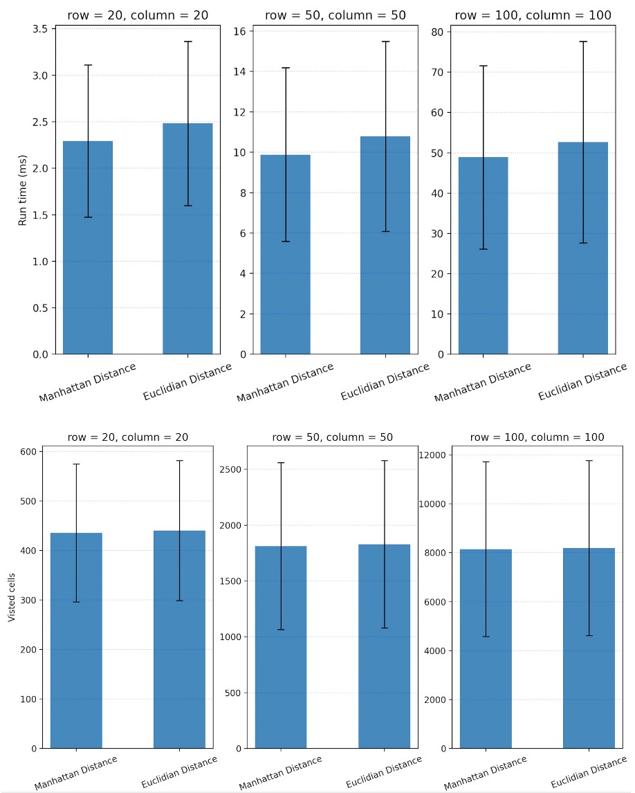 GitHub - Weiwei-Wan/AI-navigate-Maze-with-UI
