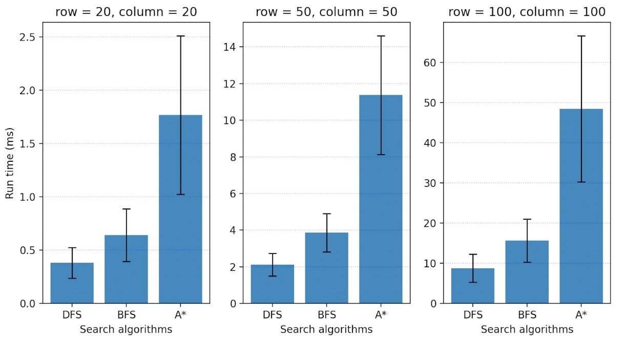 GitHub - Weiwei-Wan/AI-navigate-Maze-with-UI