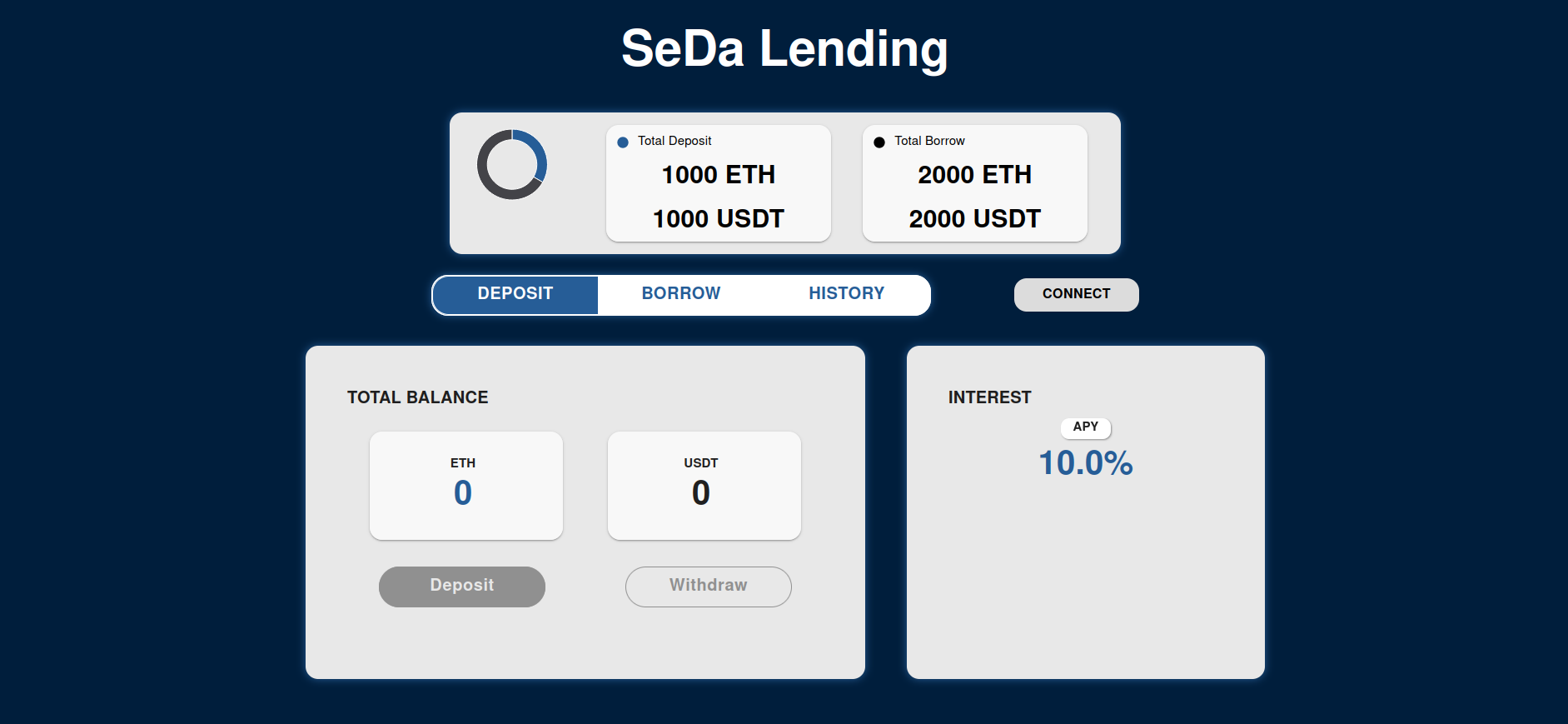 GitHub - Seda-team/lending-fe