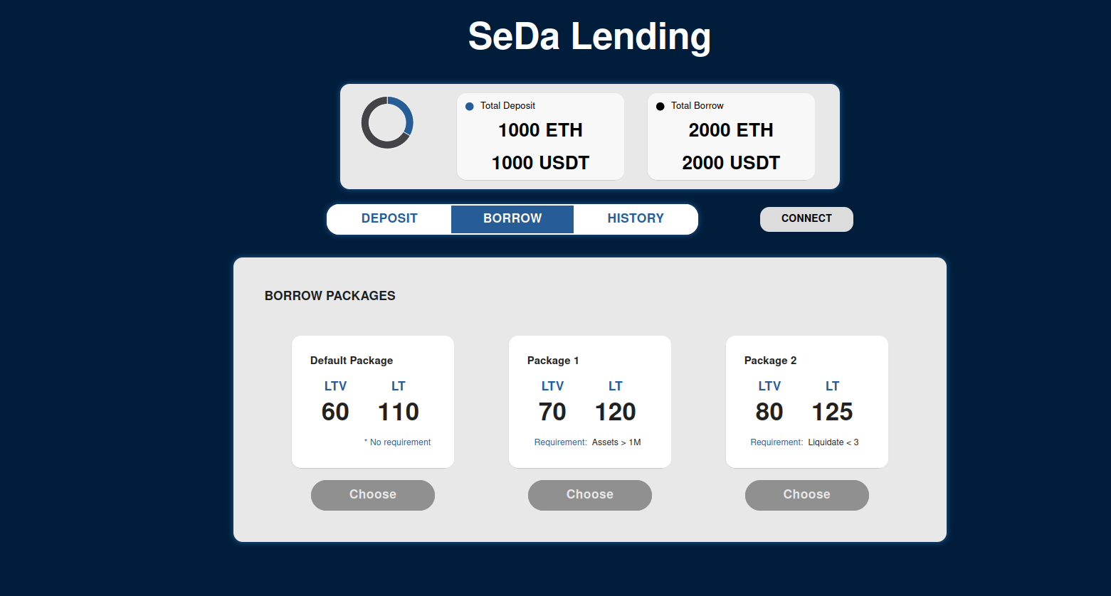 GitHub - Seda-team/lending-fe