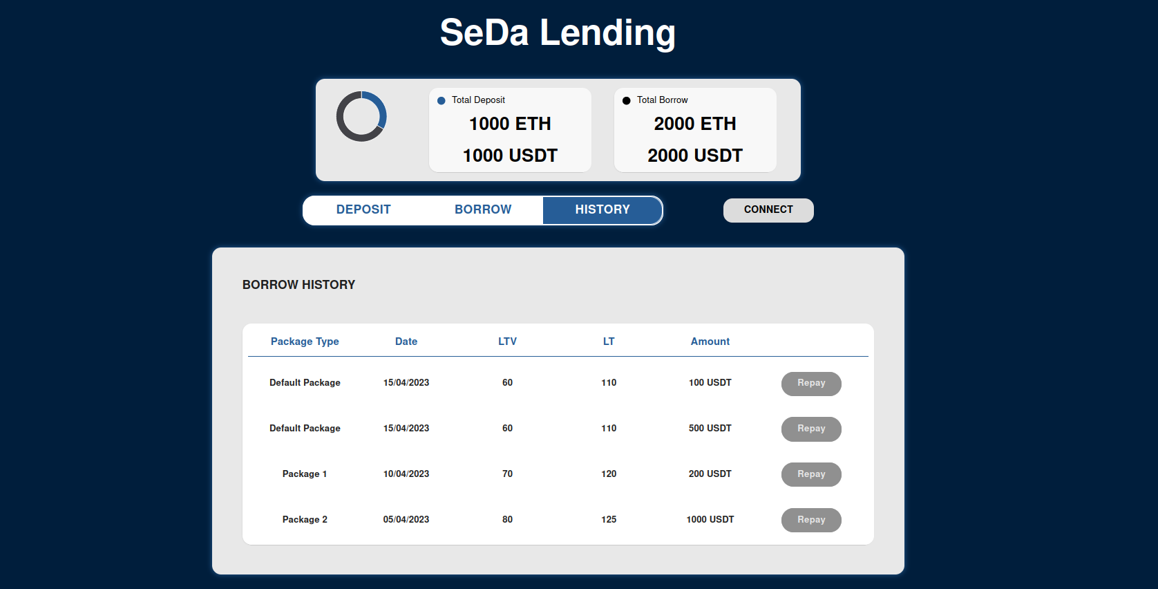 GitHub - Seda-team/lending-fe