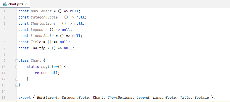 Bug React Jest Testing Library Fails To Import Chartjs · Issue 1142 · Reactchartjsreact