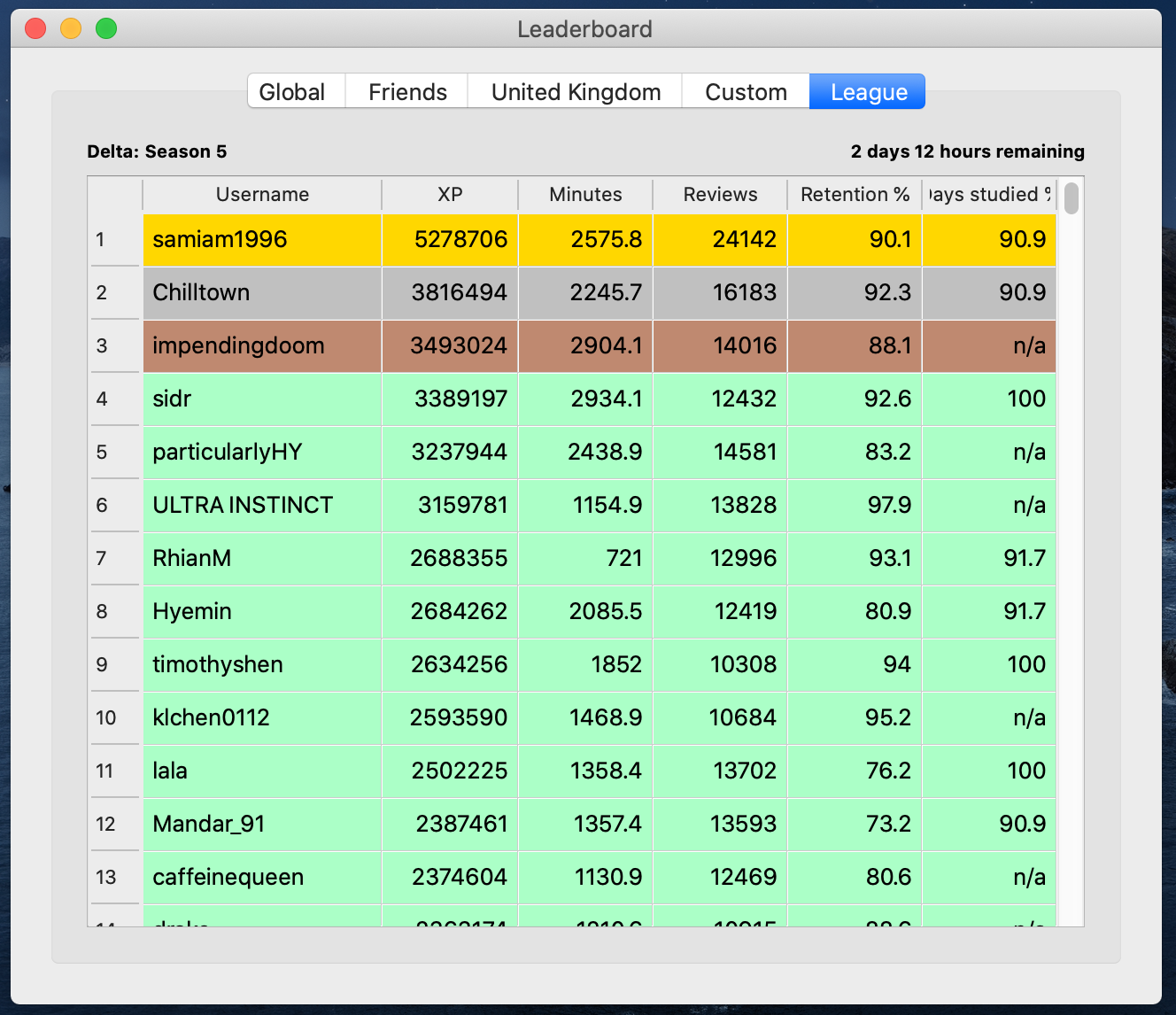 Medals next to Usernames and league management · Issue #122 · ThoreBor ...