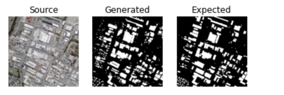 Github Najoua Zeffategansegmentation Image Segmentation Using Gan 0817