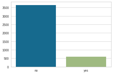 GitHub - TheoStou/customer-churn-prediction: Predict whether a customer ...