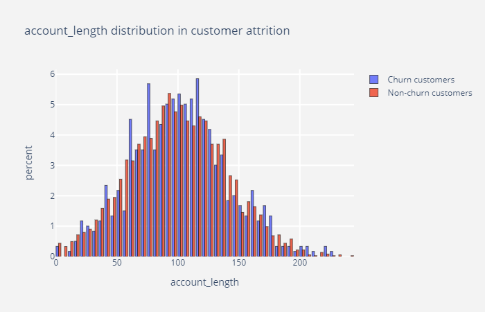 GitHub - TheoStou/customer-churn-prediction: Predict whether a customer ...