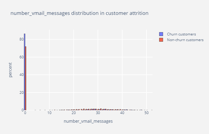 GitHub - TheoStou/customer-churn-prediction: Predict whether a customer ...