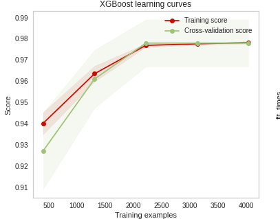 GitHub - TheoStou/customer-churn-prediction: Predict whether a customer ...