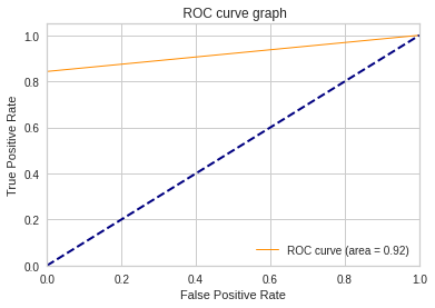 GitHub - TheoStou/customer-churn-prediction: Predict whether a customer ...