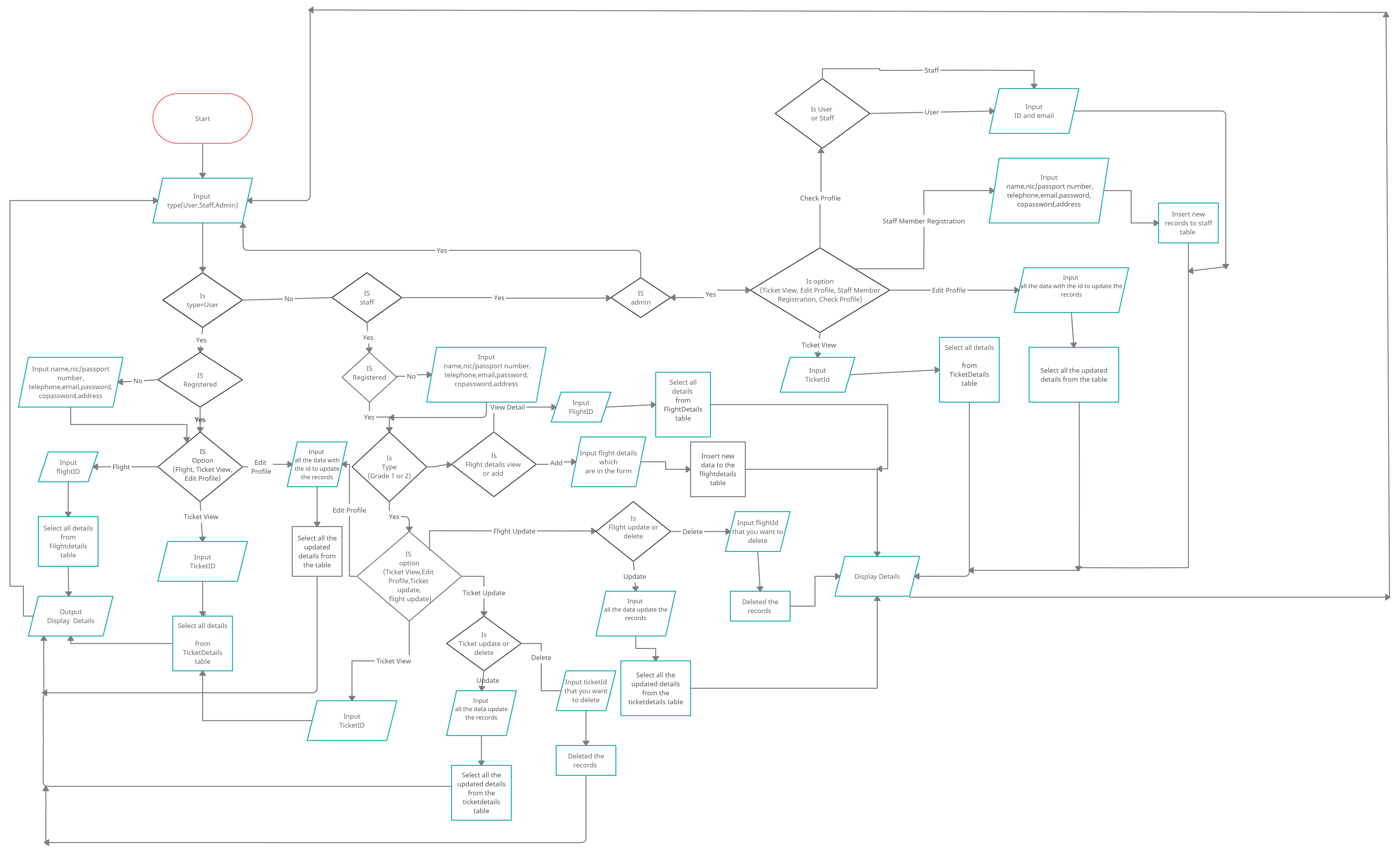 GitHub - hnsemage/Pheonix-Airline: This is a web application design for ...