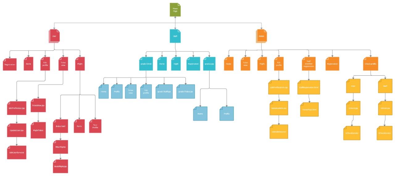 GitHub - hnsemage/Pheonix-Airline: This is a web application design for Pheonix-Airline ...