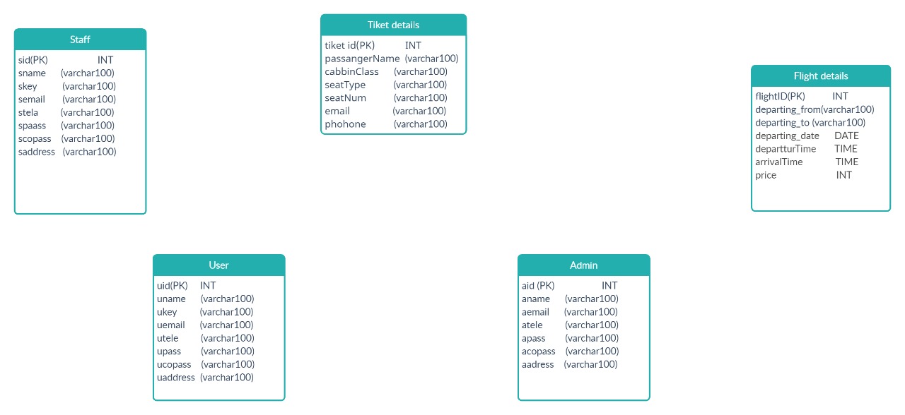 GitHub - thuthimarian/Phoenix-Airline: This is a web application design ...