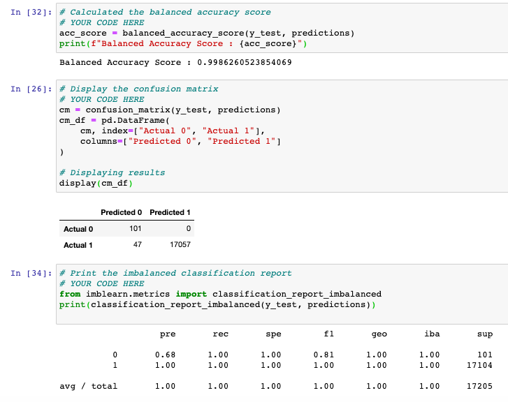 GitHub - flowersmichael/Credit_Risk_Analysis: Assessing credit risk using supervised learning