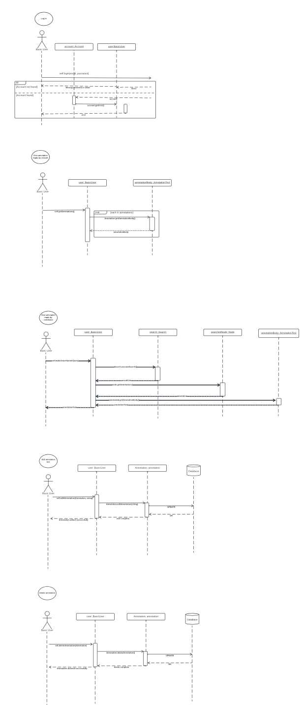 Sequence Diagrams for Basic User Interactions · Issue #60 · bounswe/bounswe2023group9 · GitHub