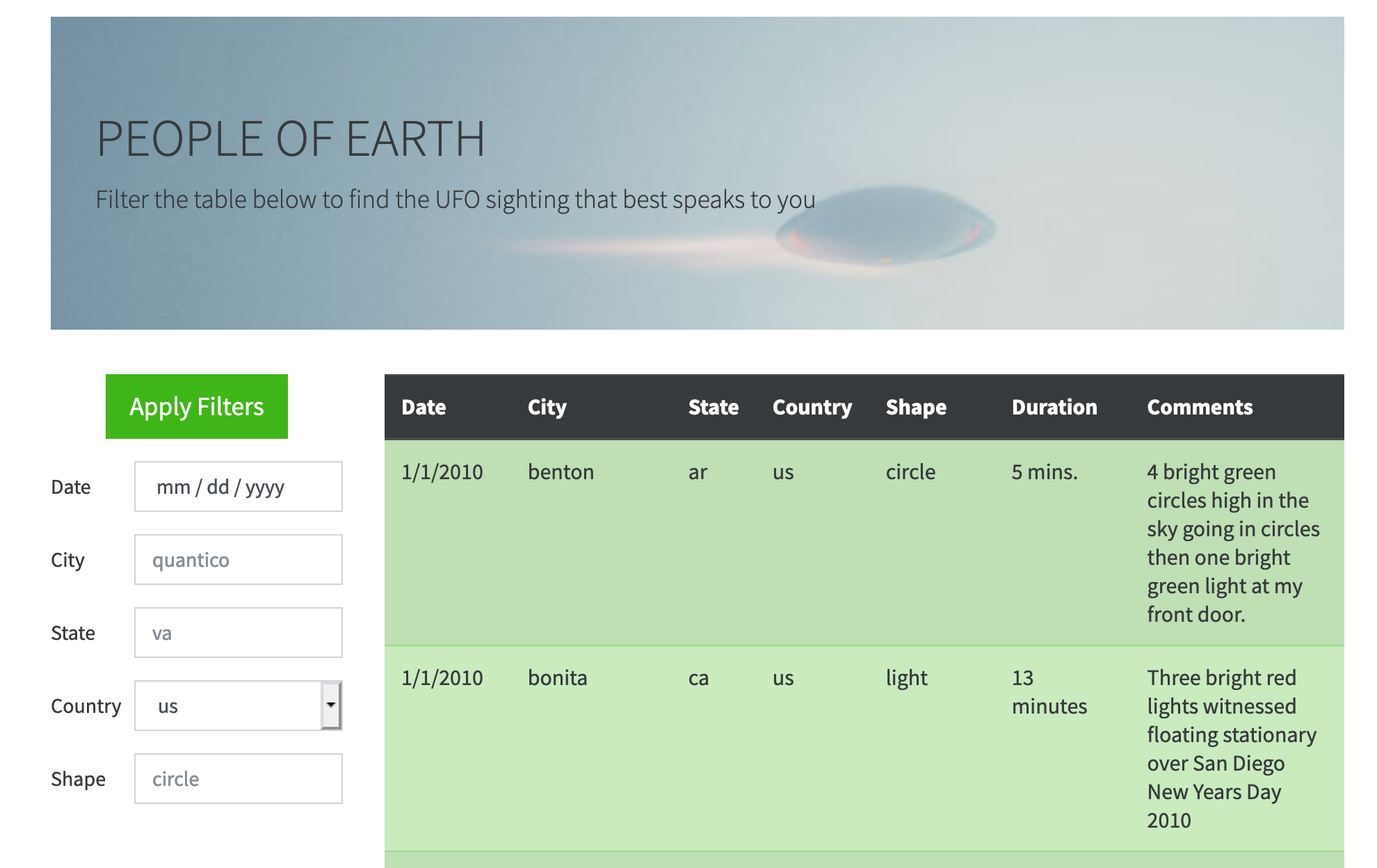 GitHub - leah-handel/UFO-Sightings: A table of data on UFO sightings that allows the user to ...