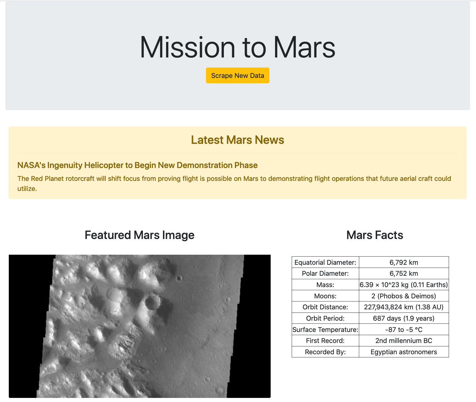 GitHub - leah-handel/Scraping-Mars-Facts: This project uses Splinter ...