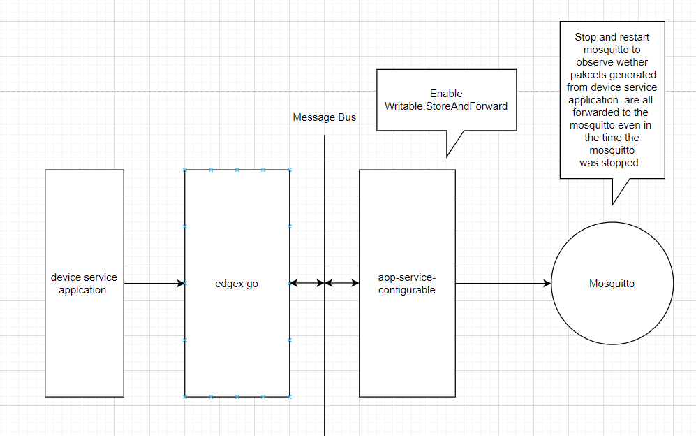 Store and forward after MQTT network connect loss doesn't work · Issue ...