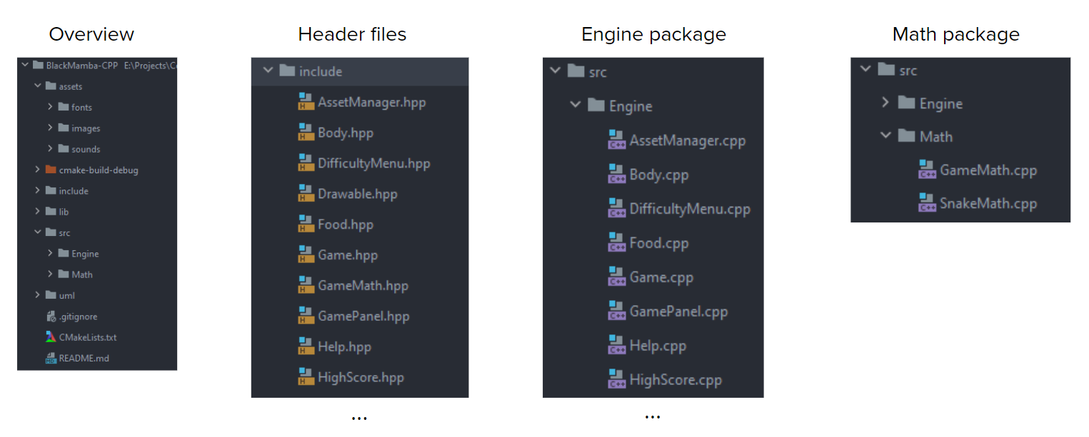 GitHub - jrenjiaqi/Snake-Game-Clone