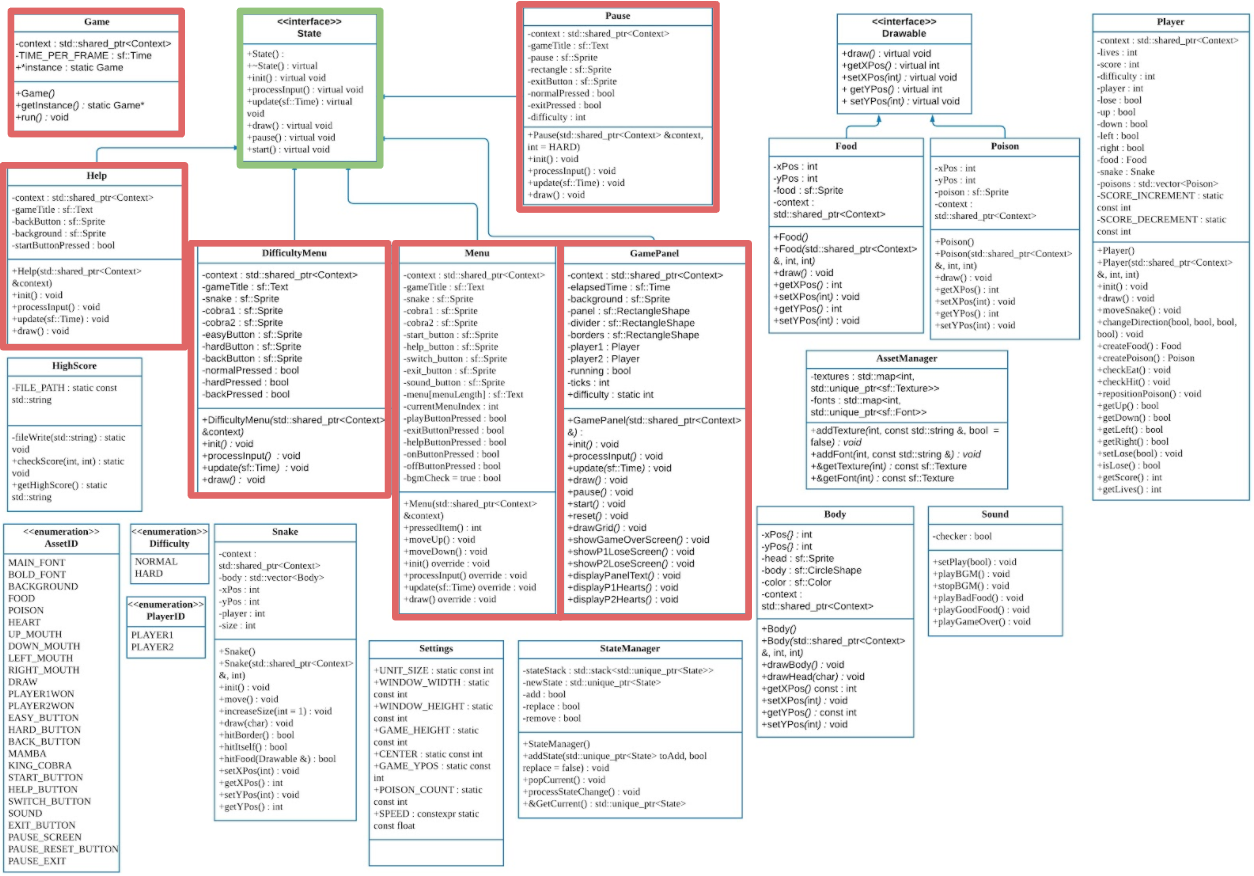 GitHub - jrenjiaqi/Snake-Game-Clone