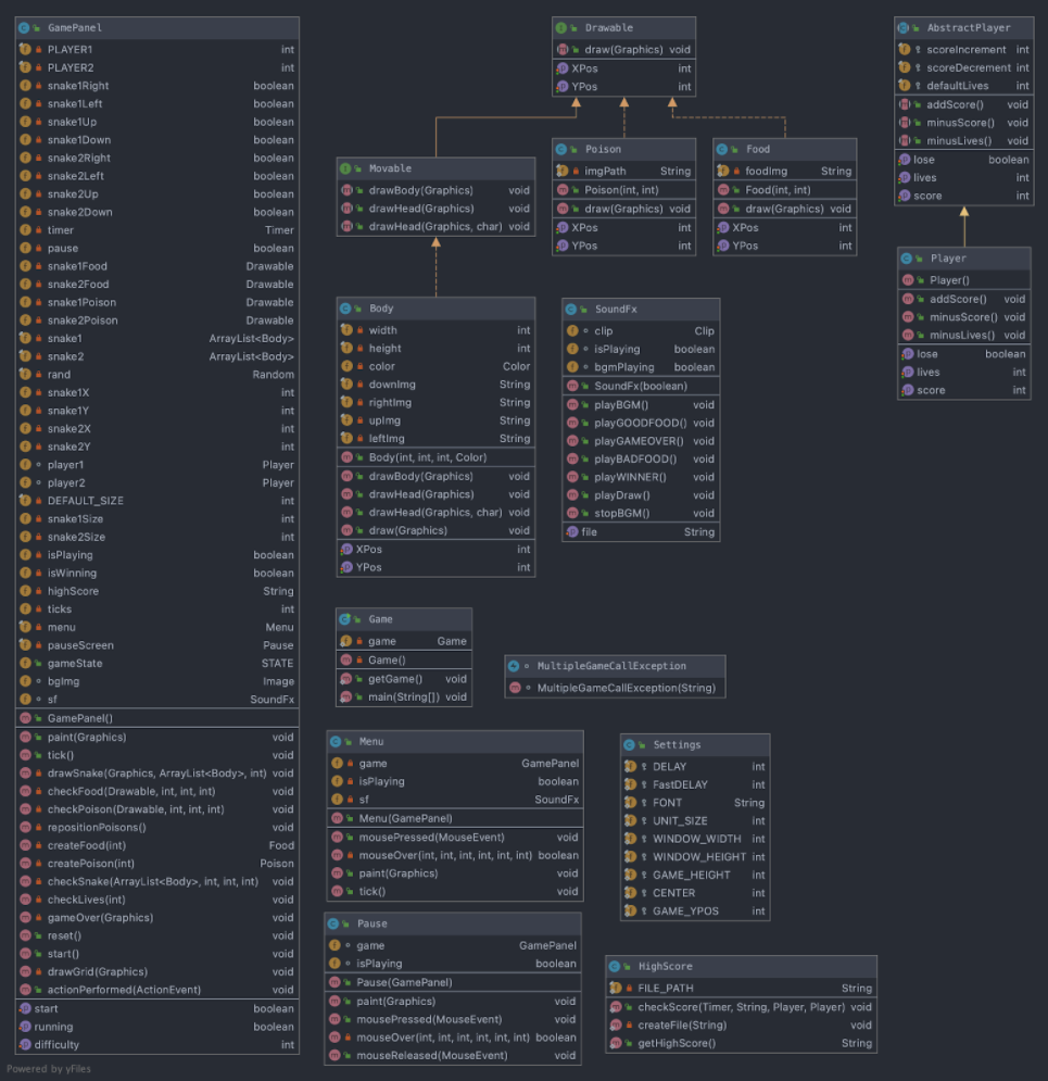 GitHub - jrenjiaqi/Snake-Game-Clone