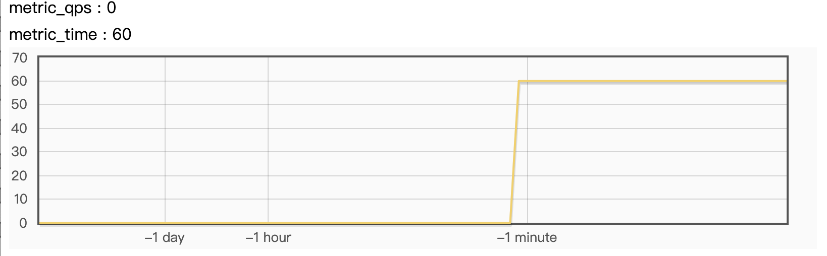 请问bvar变量的expose接口有什么用呢？ · Issue #2059 · apache/brpc · GitHub