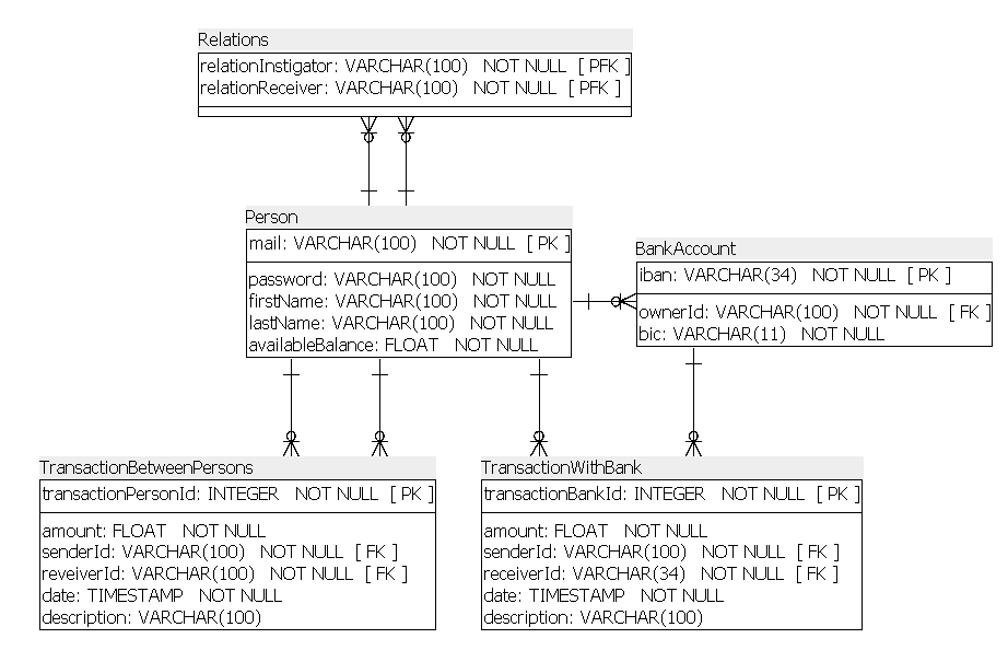 GitHub - JCabrol/payMyBuddy