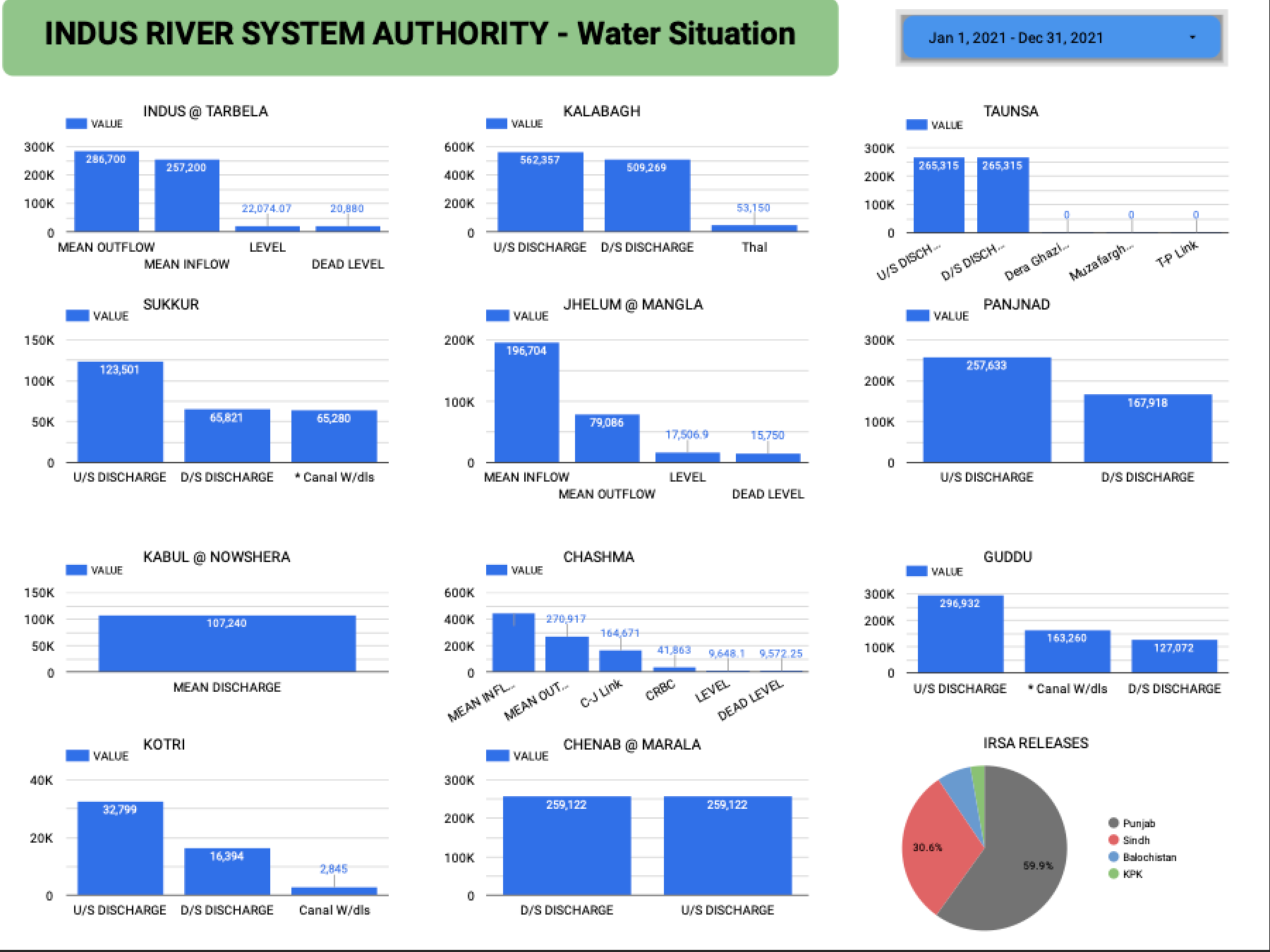 GitHub - codeforpakistan/pak-irsa