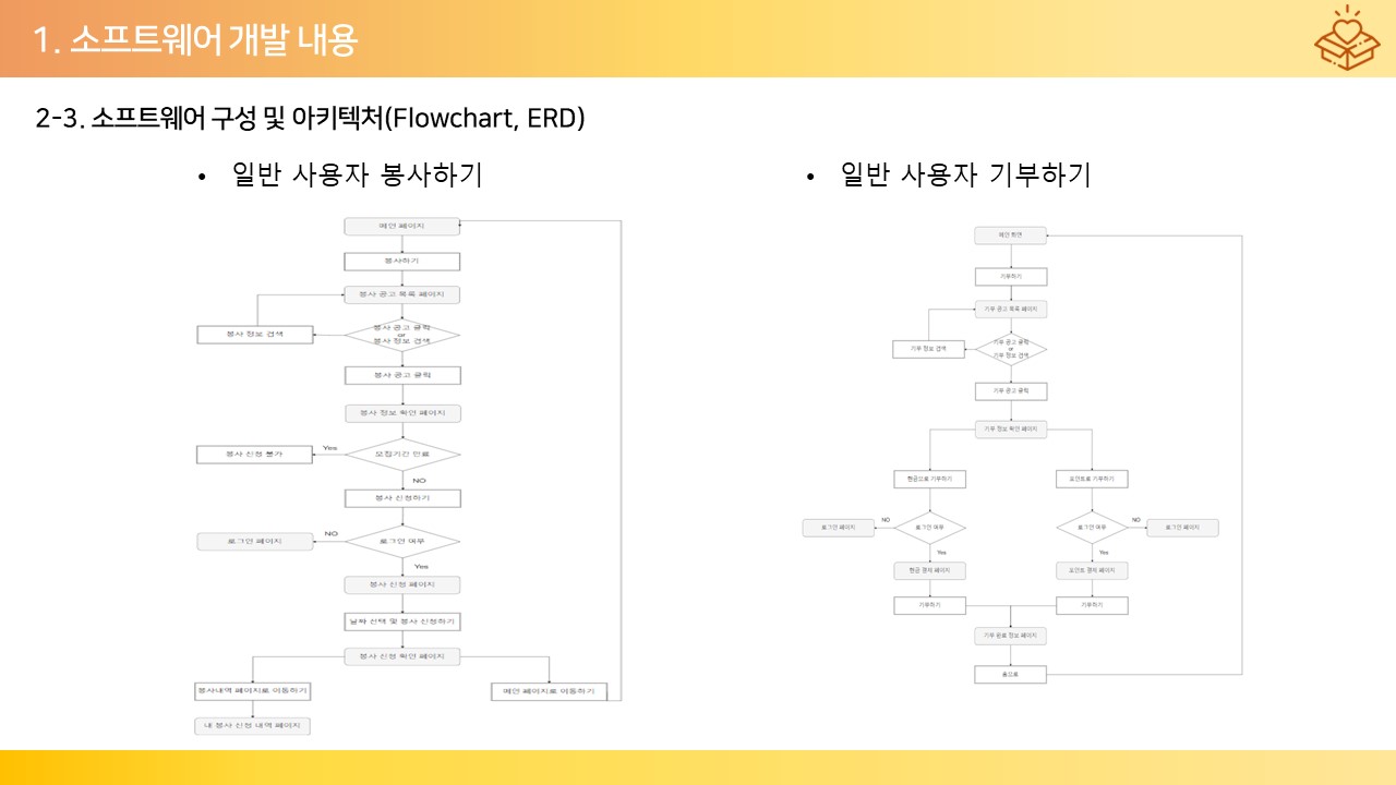 GitHub - OOOIOOOIO/KBSC-Project: 제 5회 KB국민은행 소프트웨어 경진대회 - 나눔을 나눠요 프로젝트
