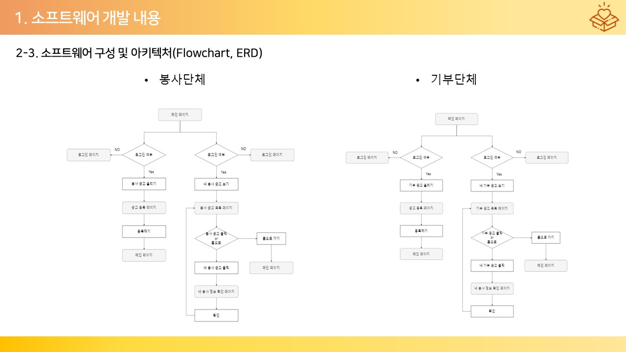 GitHub - OOOIOOOIO/KBSC-Project: 제 5회 KB국민은행 소프트웨어 경진대회 - 나눔을 나눠요 프로젝트