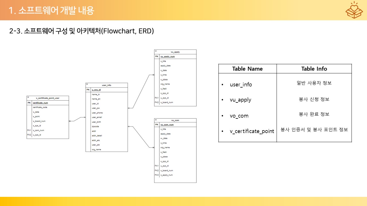GitHub - OOOIOOOIO/KBSC-Project: 제 5회 KB국민은행 소프트웨어 경진대회 - 나눔을 나눠요 프로젝트