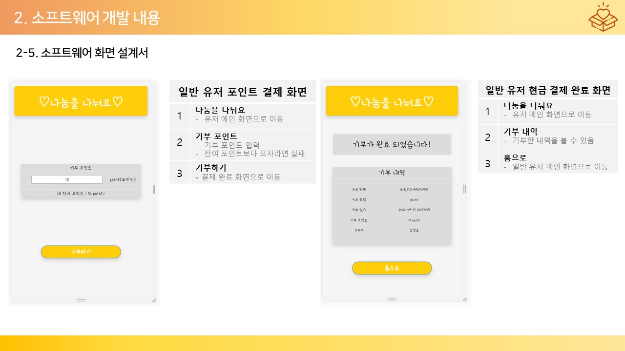 GitHub - OOOIOOOIO/KBSC-Project: 제 5회 KB국민은행 소프트웨어 경진대회 - 나눔을 나눠요 프로젝트