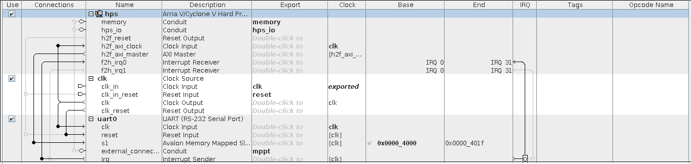 How to add correct device tree overlay for soft peripherals · Issue #7 · ikwzm/FPGA-SoC-Linux ...
