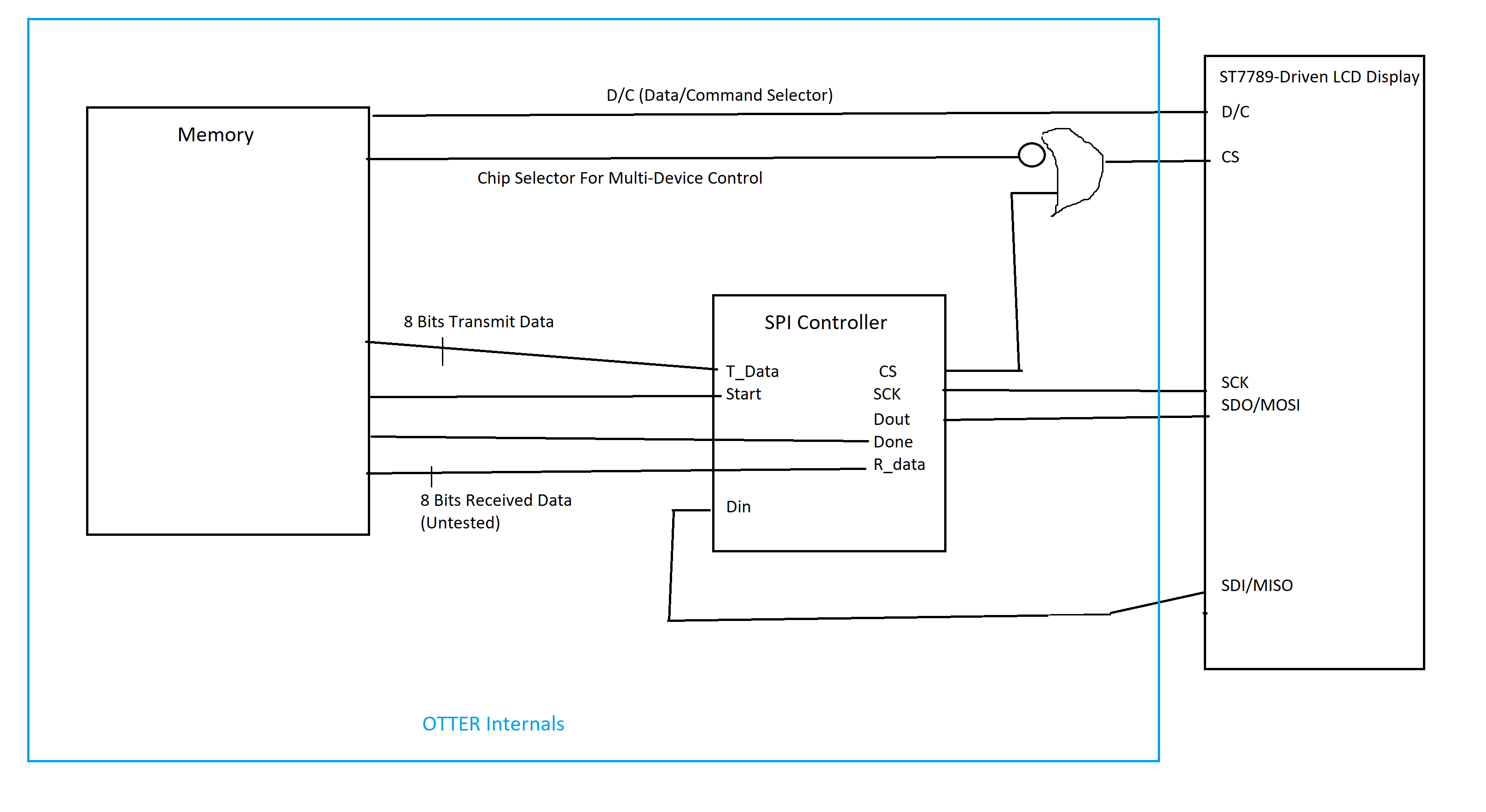 GitHub - fkwilken/OtterSpiTftDriverST7789: This repo contains an SPI ...