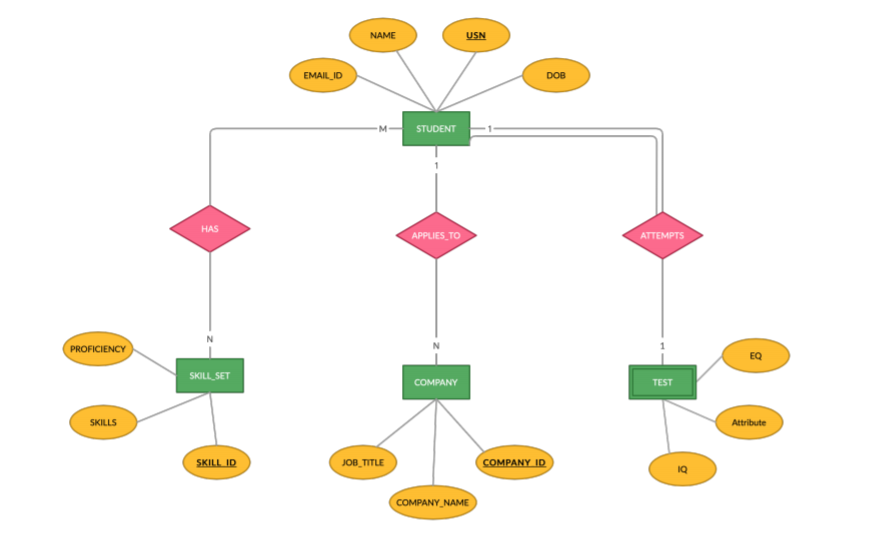 GitHub - SantoshD07/Internship-FullStackApplication: A website domain ...