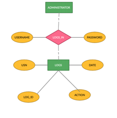 GitHub - SantoshD07/Internship-FullStackApplication: A website domain for displaying companies ...