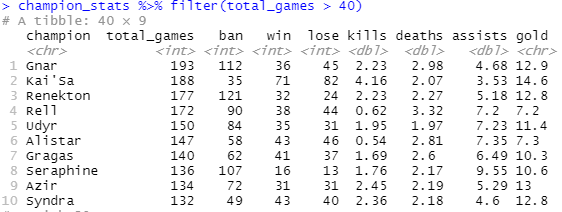 GitHub - AaronCamer/Data-Analysis-on-an-Esports-Season