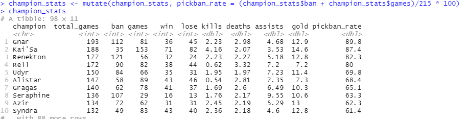 GitHub - AaronCamer/Data-Analysis-on-an-Esports-Season