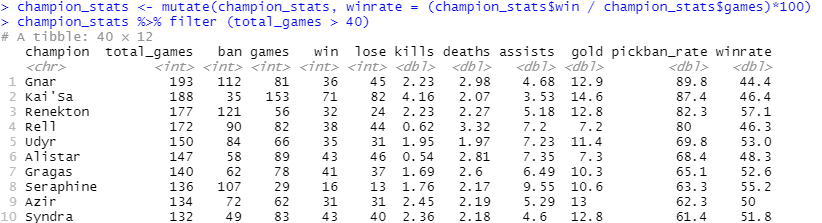 GitHub - AaronCamer/Data-Analysis-on-an-Esports-Season