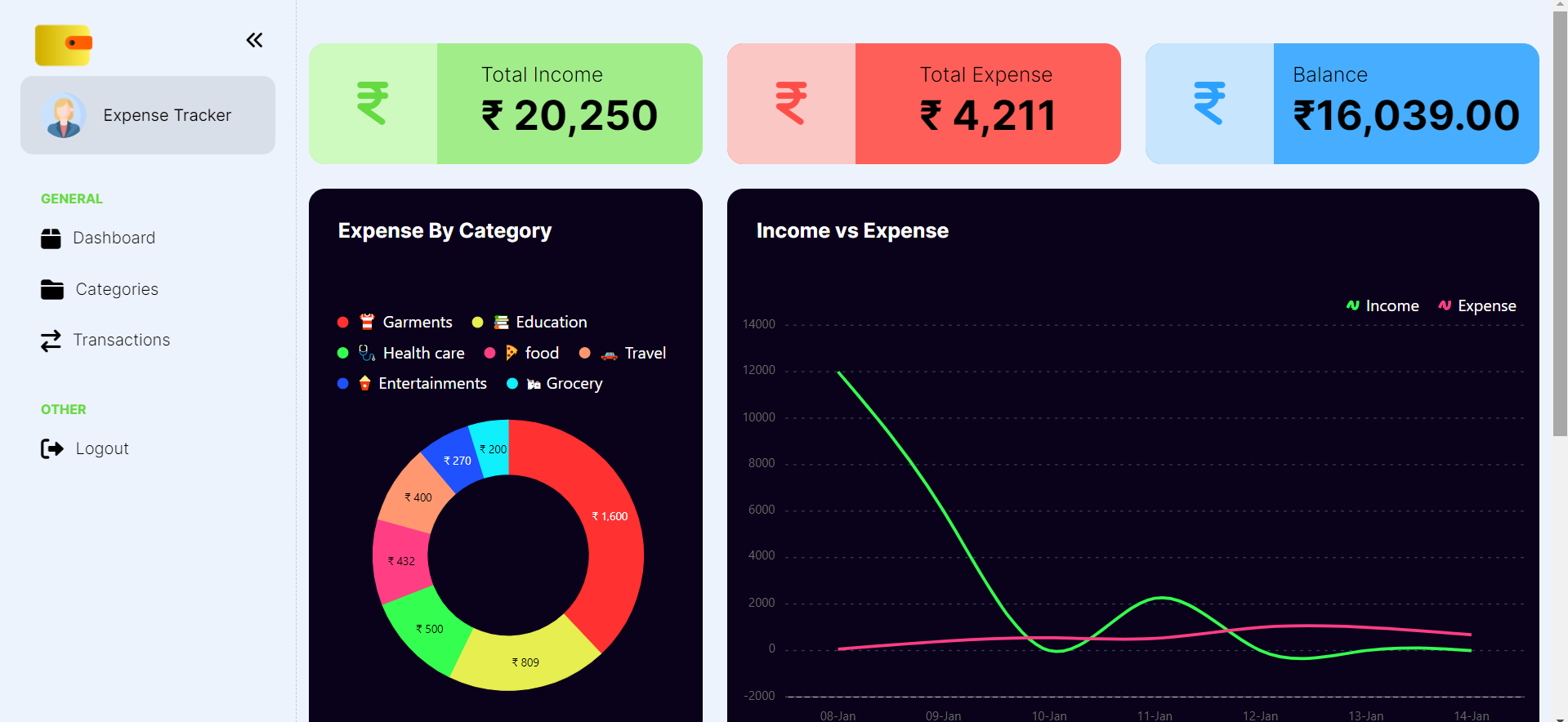 GitHub - nishtha-mistry/Expense-Tracker