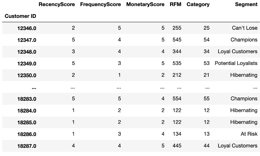 GitHub - jingdalim/Retail_Customer_Analysis: Analysis of online retail ...