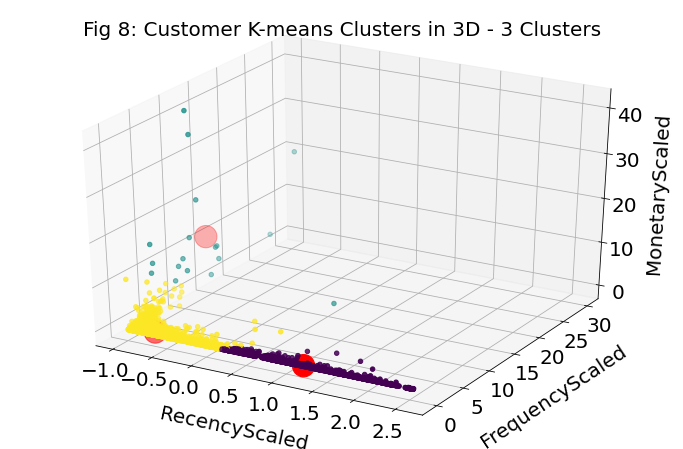 GitHub - jingdalim/Retail_Customer_Analysis: Analysis of online retail ...