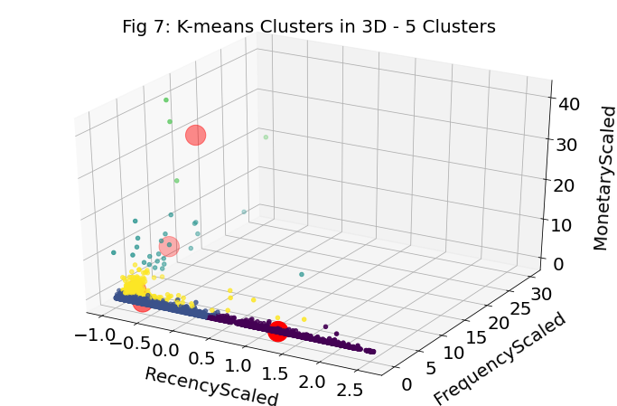 GitHub - jingdalim/Retail_Customer_Analysis: Analysis of online retail ...