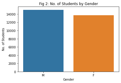 GitHub - jingdalim/Education_Analysis: Anticipating student dropout ...