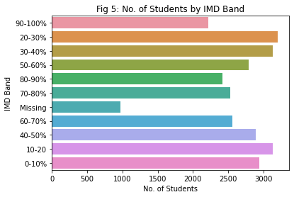 GitHub - jingdalim/Education_Analysis: Anticipating student dropout ...
