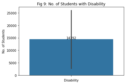 GitHub - jingdalim/Education_Analysis: Anticipating student dropout ...