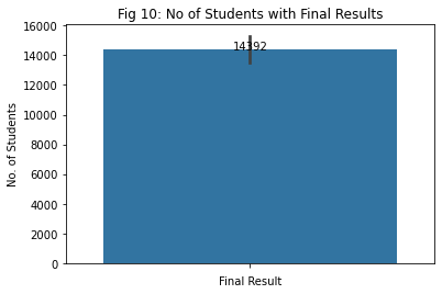 GitHub - jingdalim/Education_Analysis: Anticipating student dropout ...