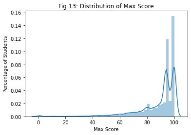GitHub - jingdalim/Education_Analysis: Anticipating student dropout ...